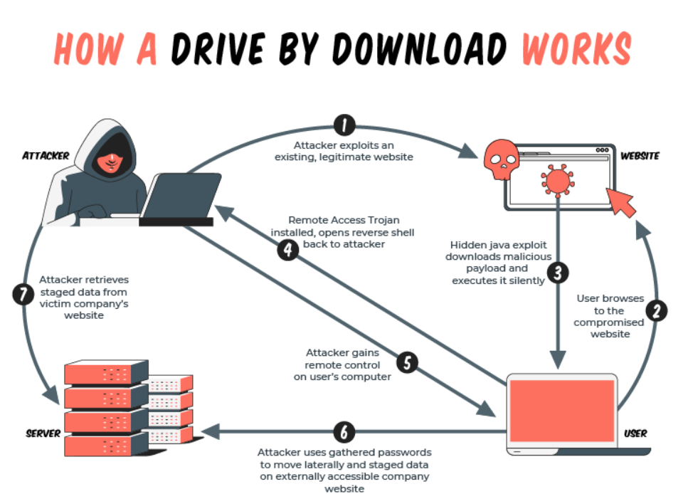 How Do Hackers Enter Your System? Exploiting Vulnerabilities in 2023 How Do Hackers Enter Your System? Exploiting Vulnerabilities in 2023